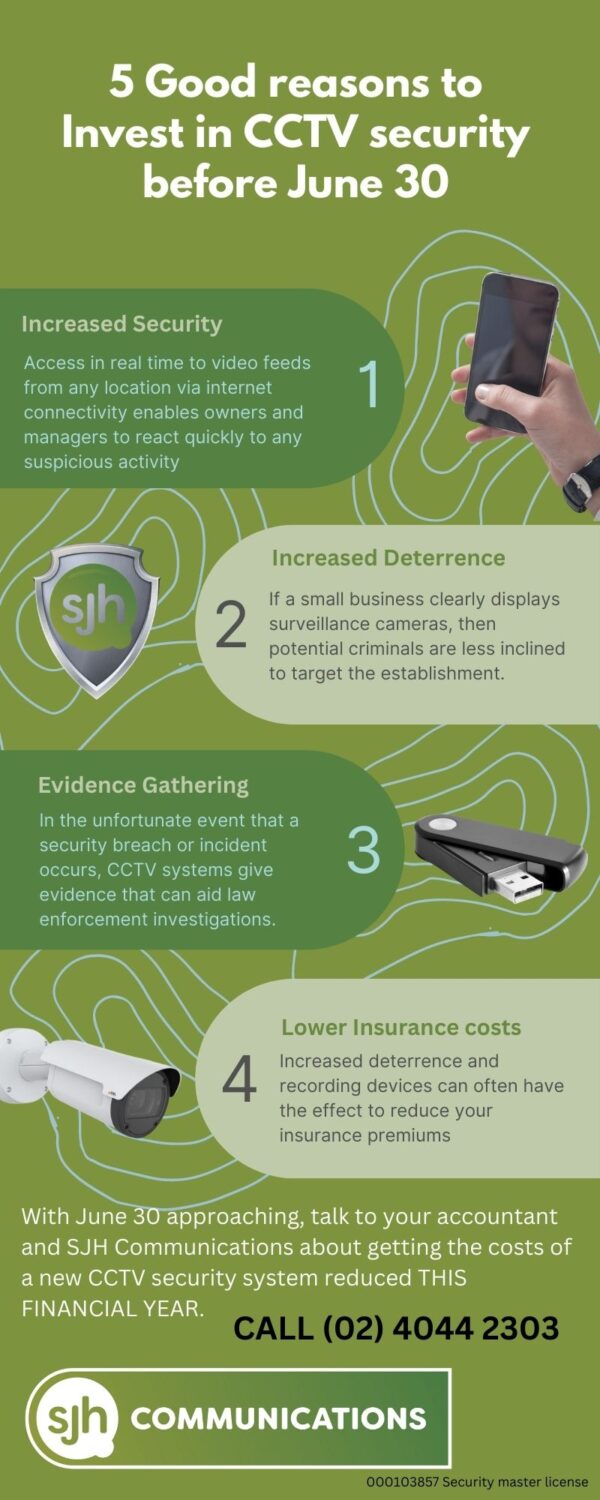How Much Does a Typical Internet-Connected CCTV System Cost for a Small ...